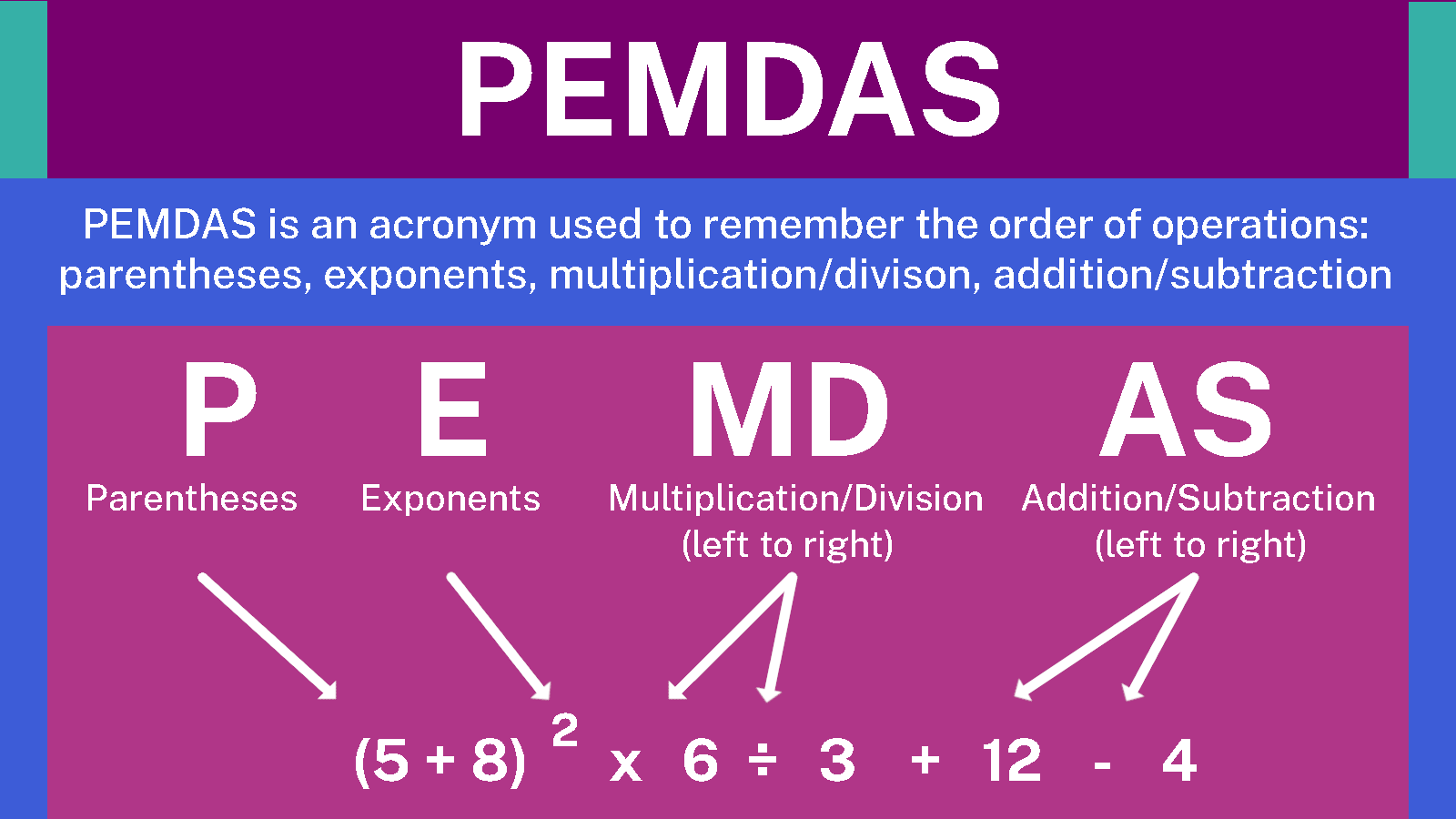 Remember PEMDAS For Correct Order Of Operations Math Guide Remember PEMDAS For Correct Order Of Operations Math Guide